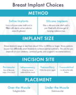 Breast Augmentation (Breast Implants) | American Board of Cosmetic Surgery