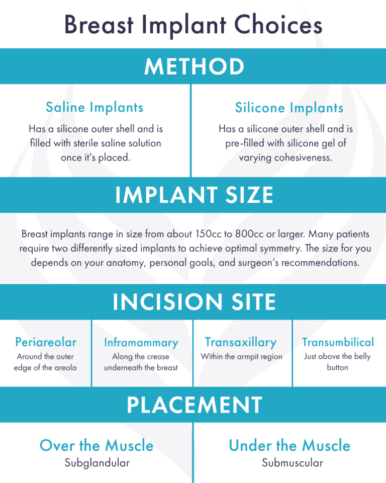 Breast Augmentation (Breast Implants) | American Board of Cosmetic Surgery