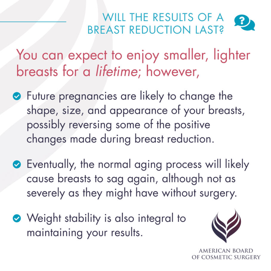 Breast Reduction Surgery Guide | American Board of Cosmetic Surgery