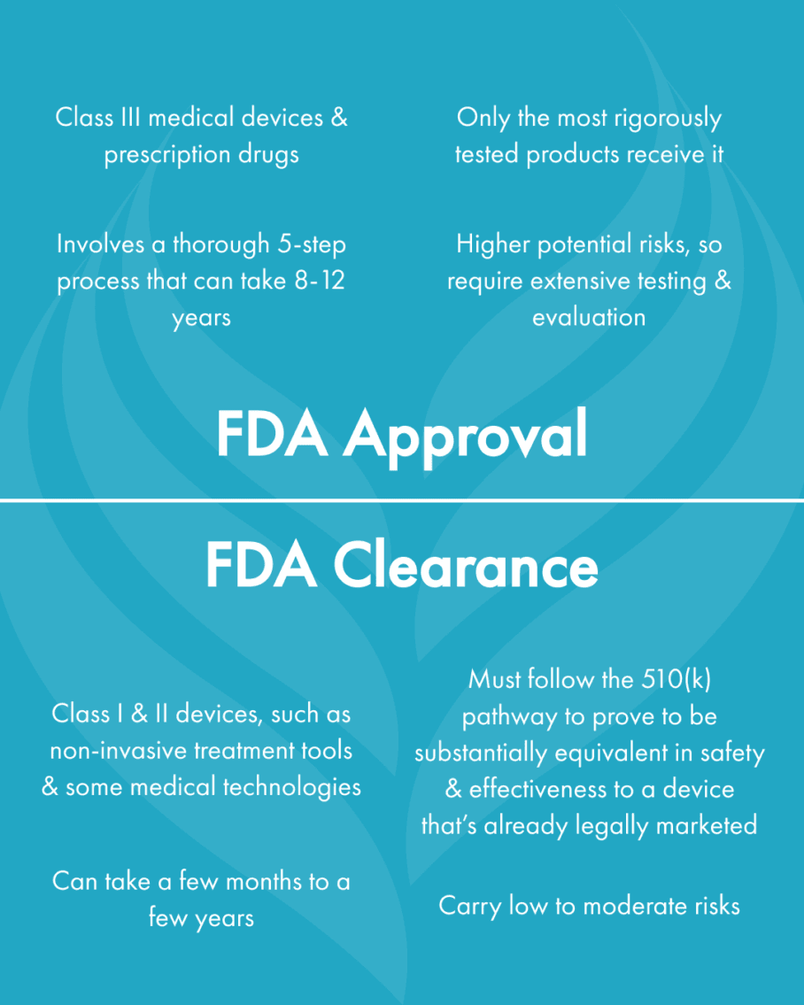 FDA Approval vs FDA Clearance in Cosmetic Surgery - ABCS